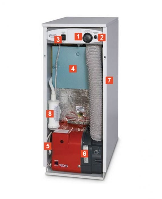 Grant Vortex Indoor Condensing Oil Boiler | Phoenix Plumbing and Heating